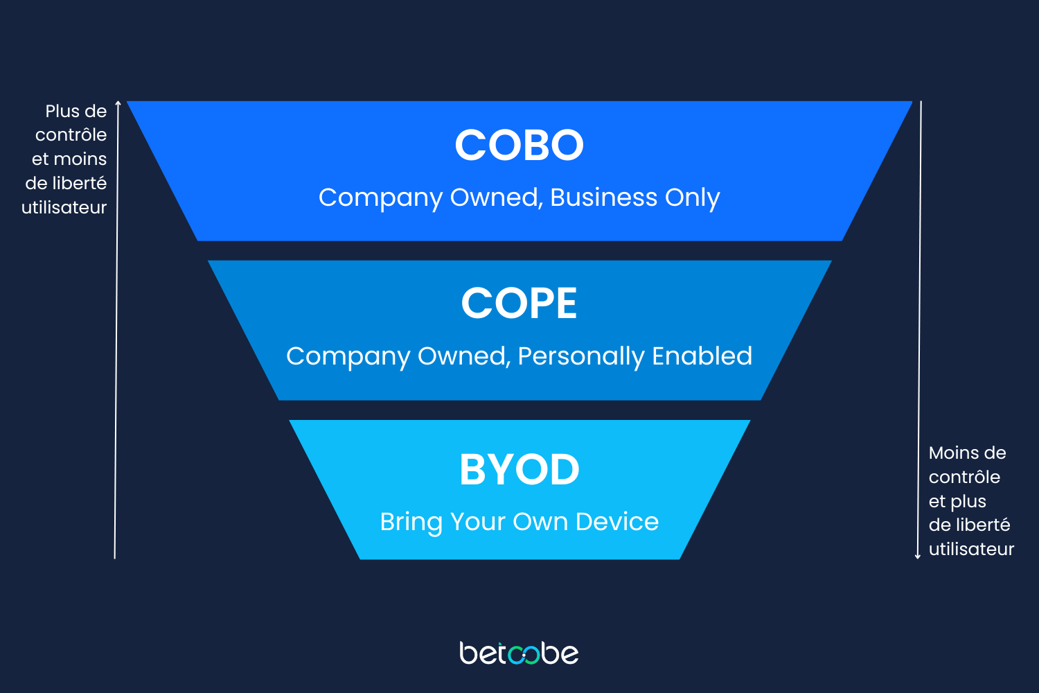 Top des risques de sécurité des applications mobiles : des ...